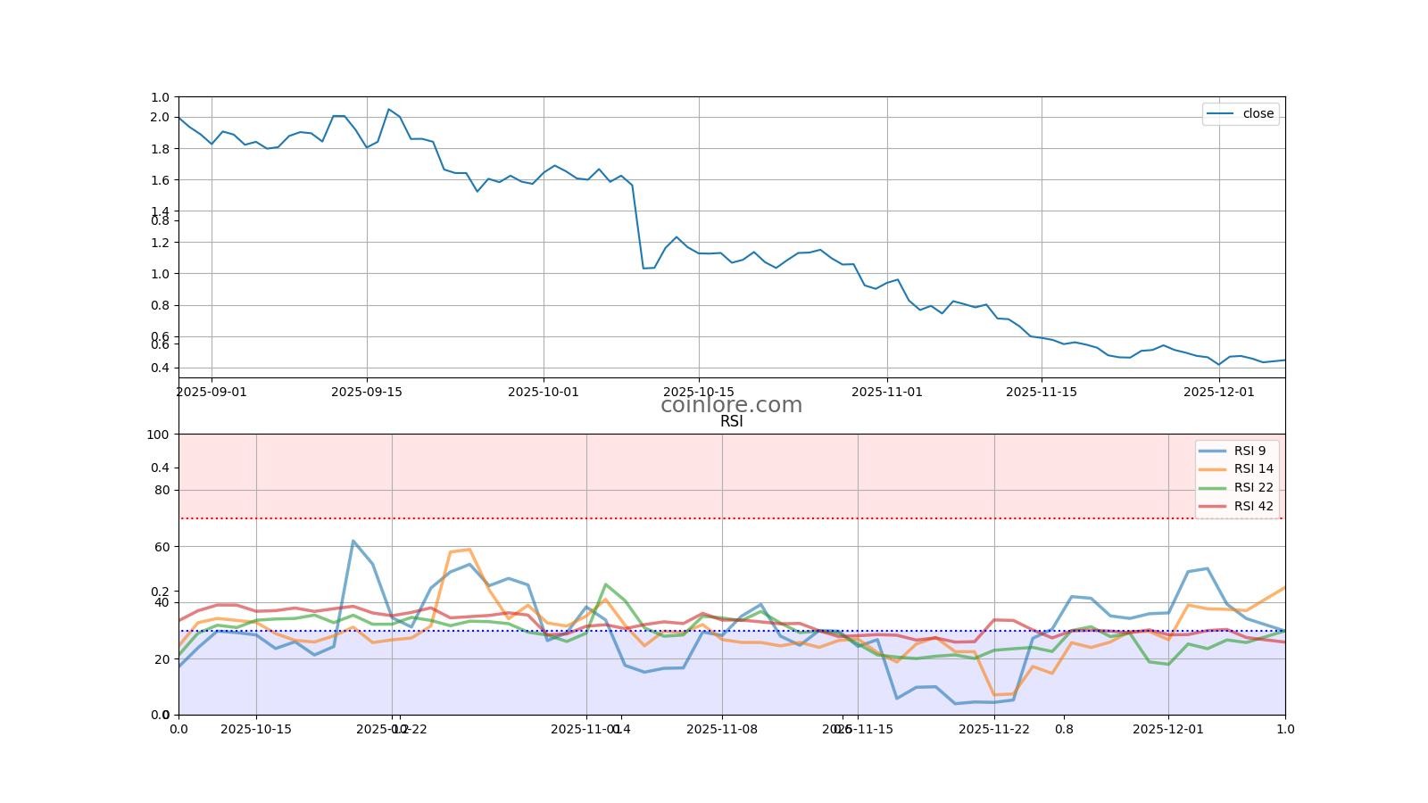 Jito RSI indicator