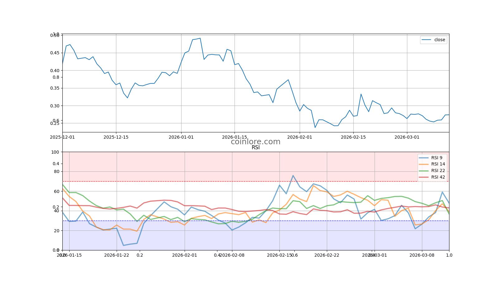 Jito RSI indicator