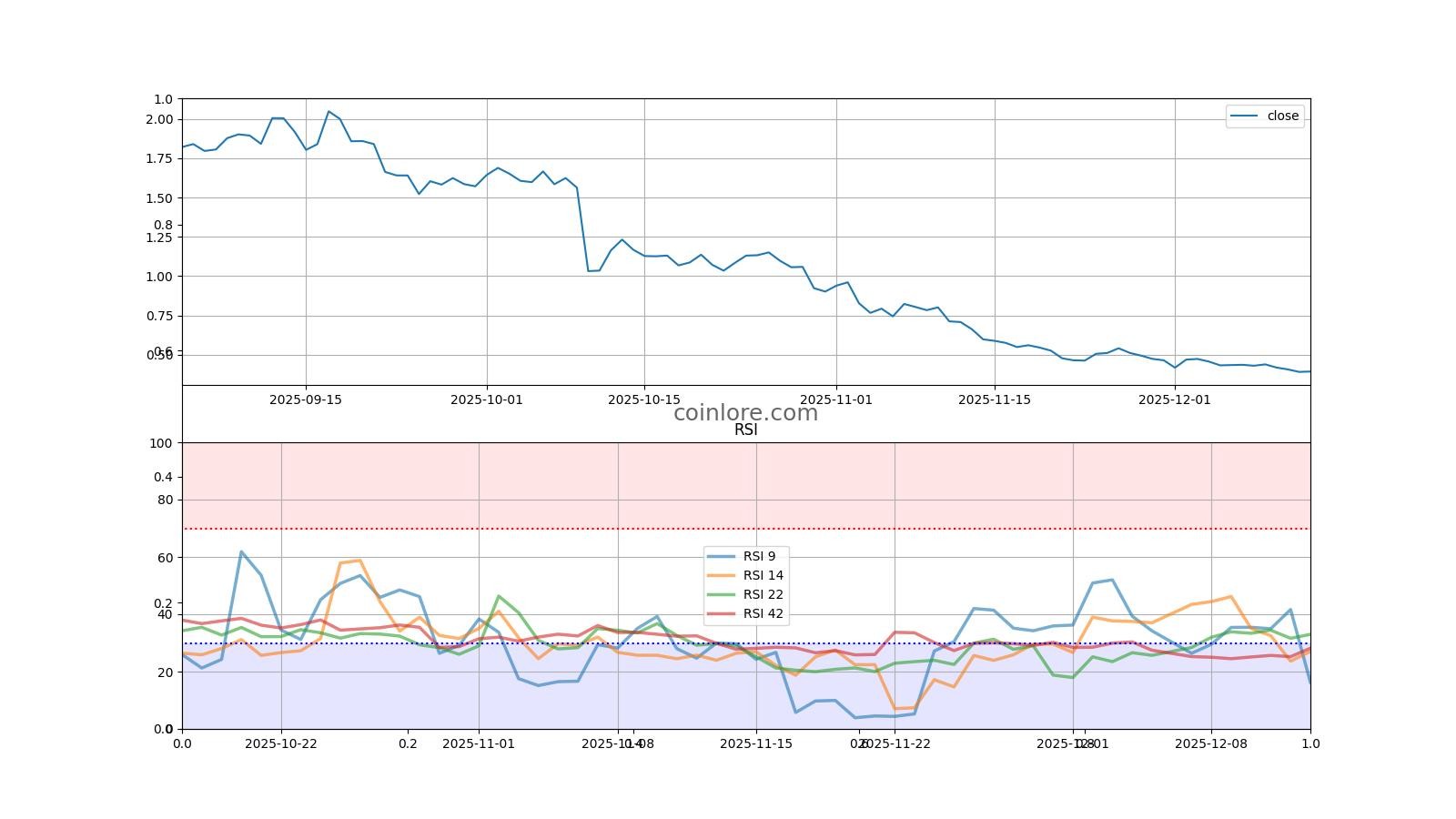 Jito RSI indicator
