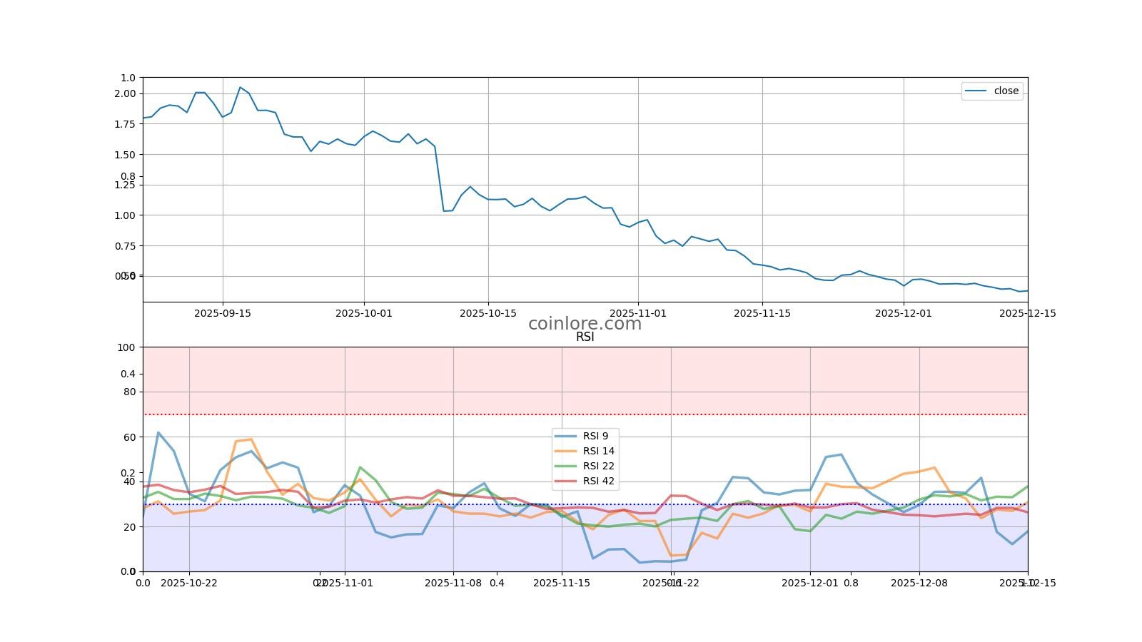 Jito RSI indicator