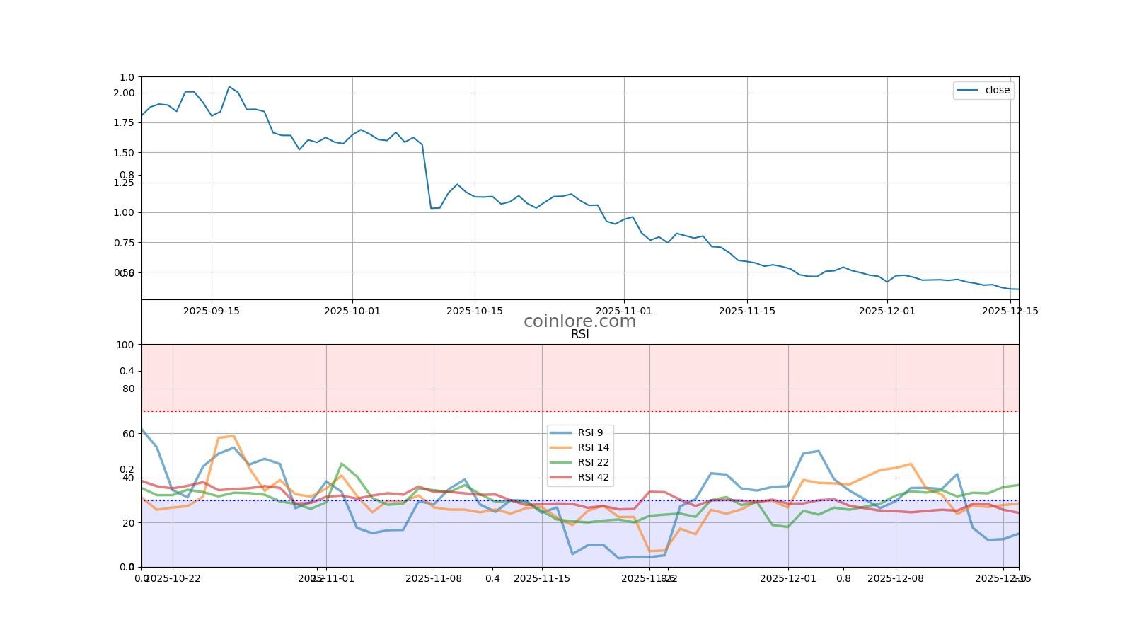 Jito RSI indicator