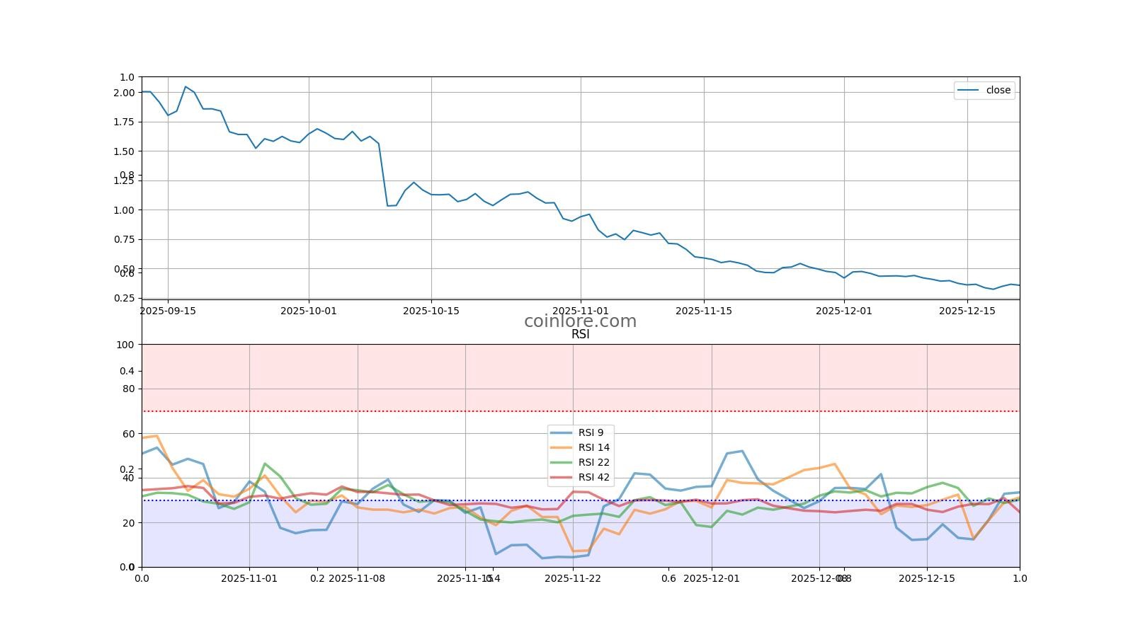 Jito RSI indicator