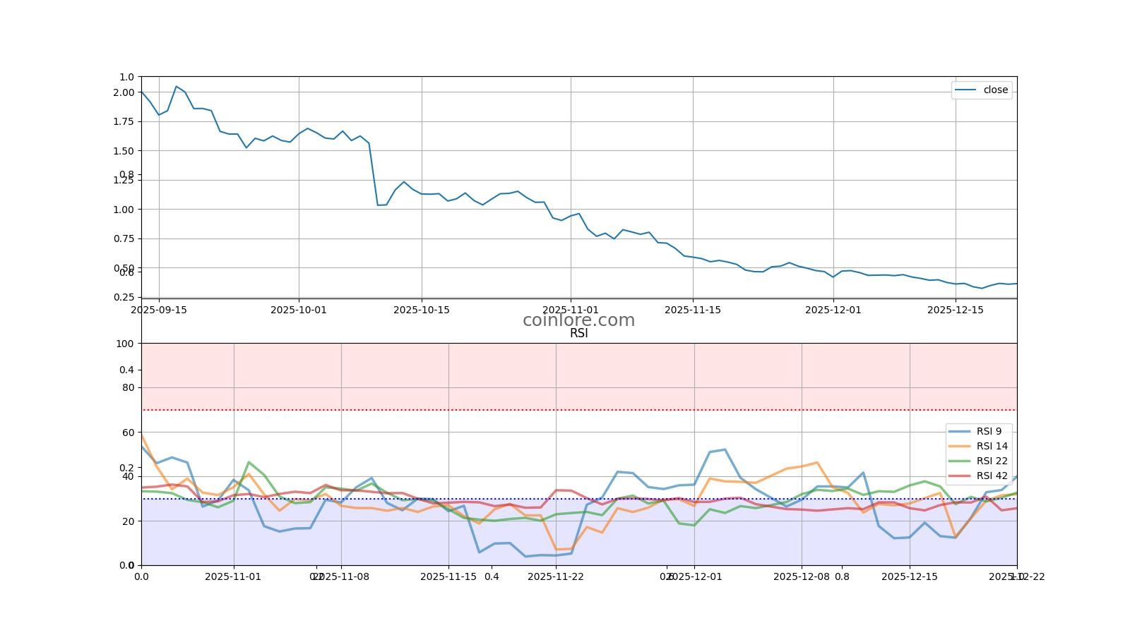 Jito RSI indicator