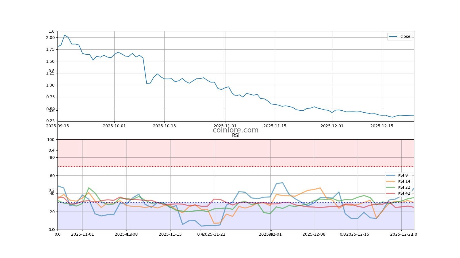 Jito RSI indicator