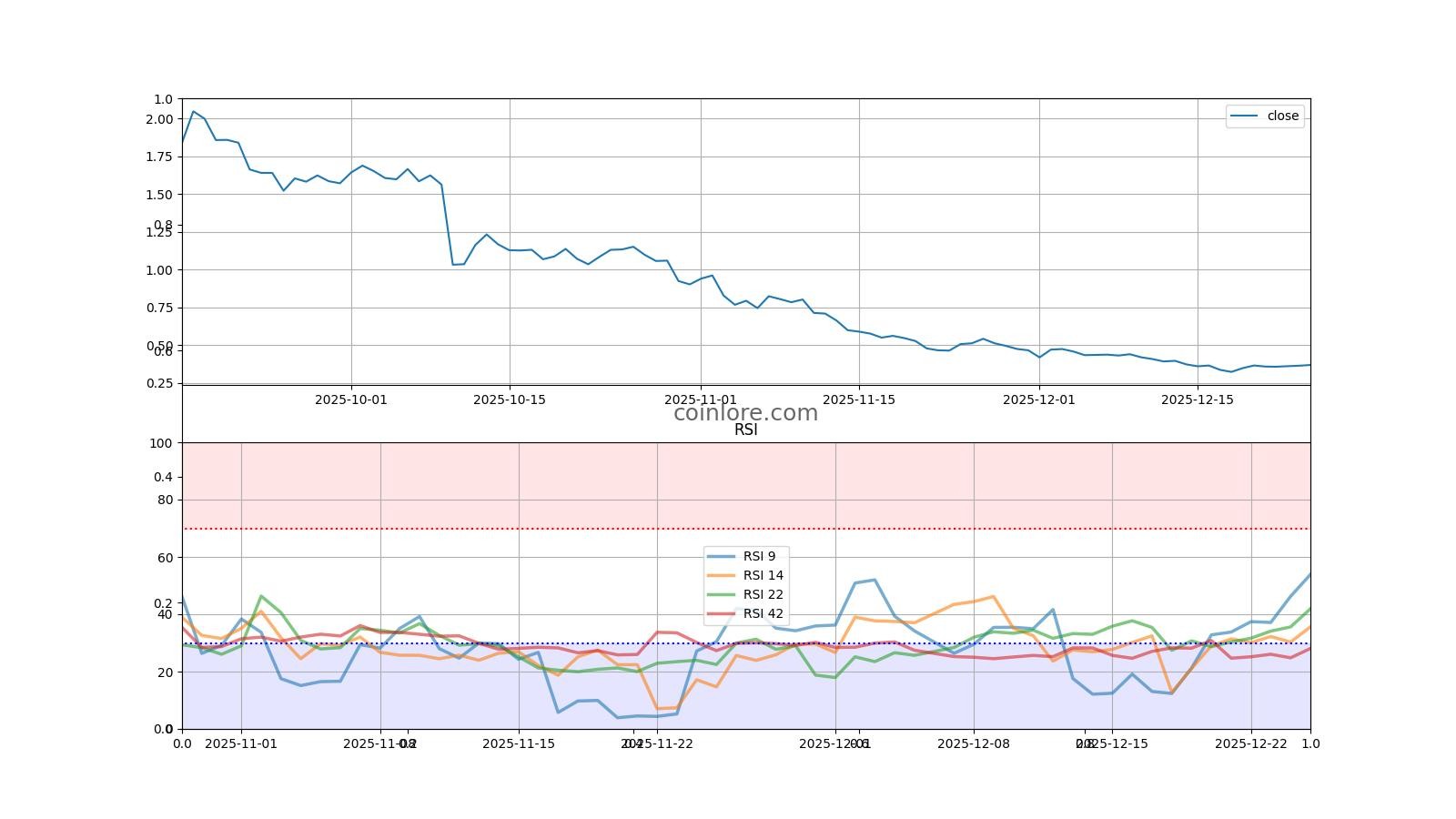 Jito RSI indicator