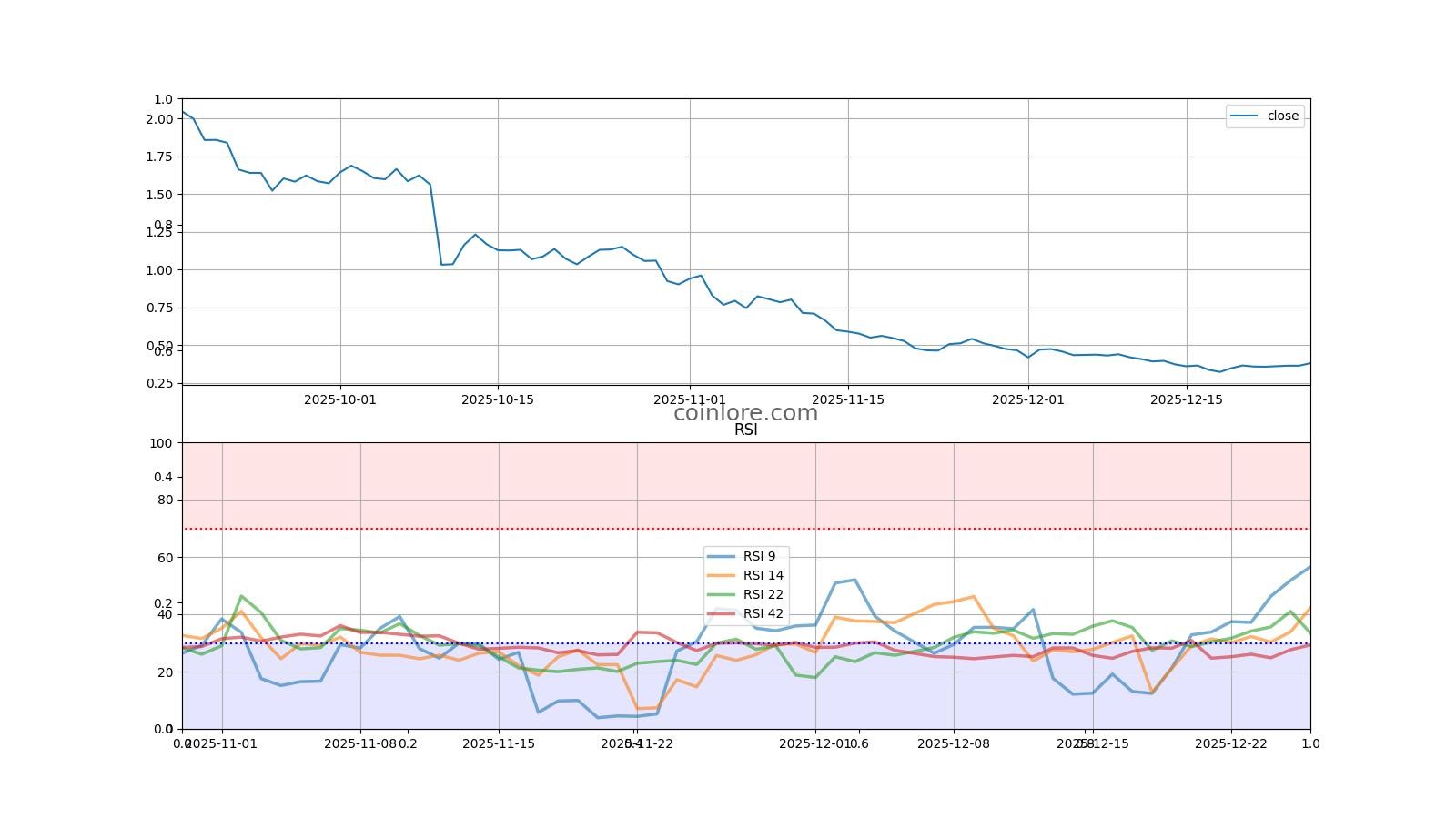 Jito RSI indicator