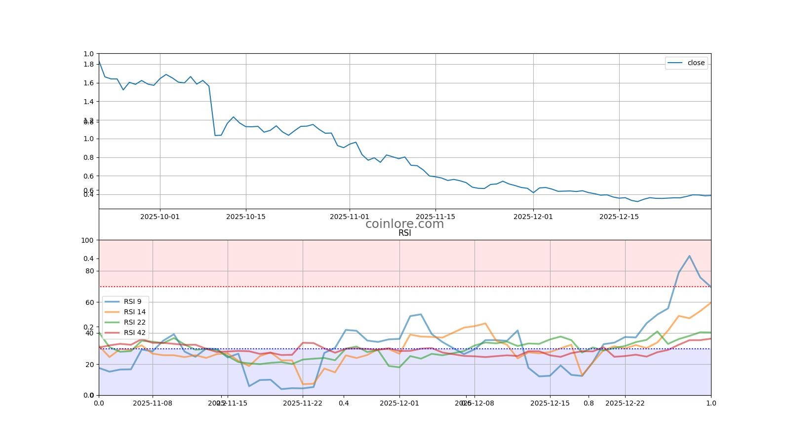 Jito RSI indicator