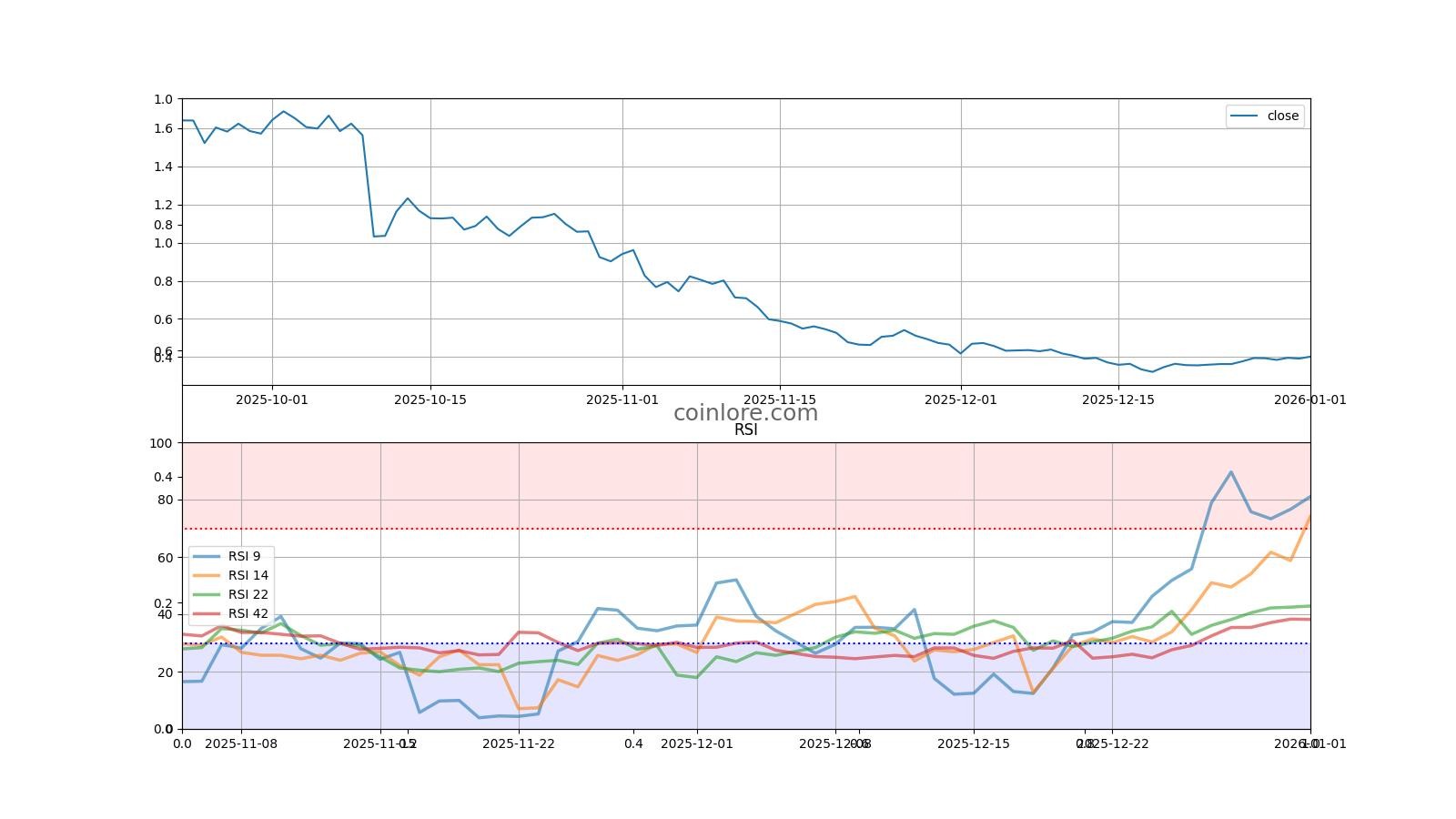 Jito RSI indicator