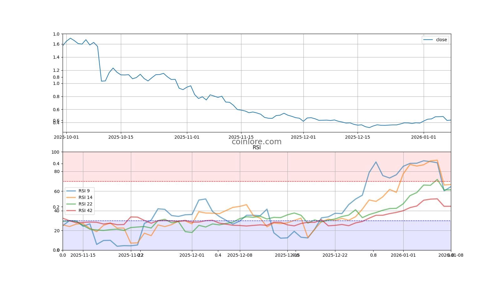 Jito RSI indicator