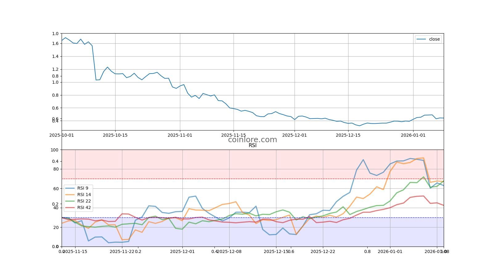 Jito RSI indicator