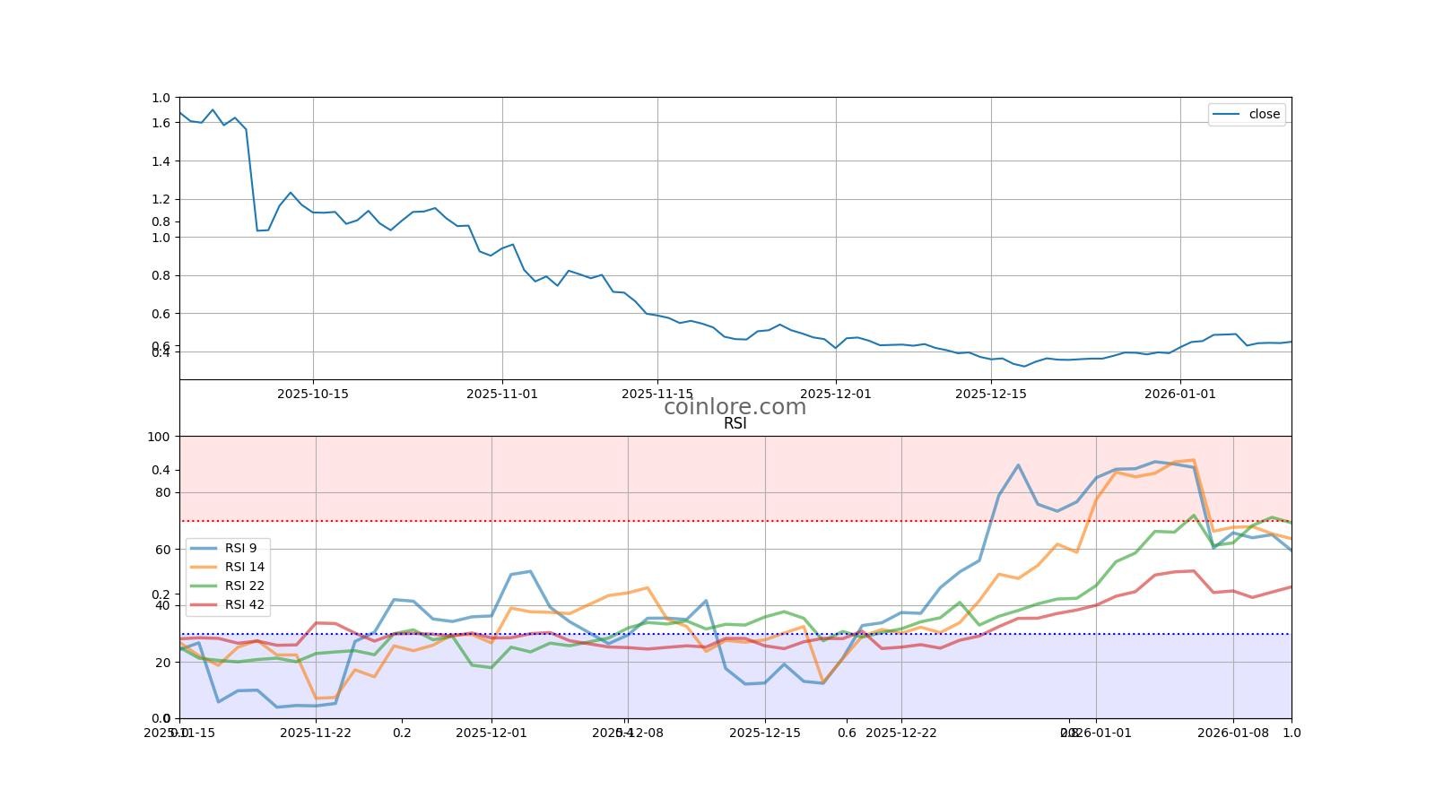 Jito RSI indicator