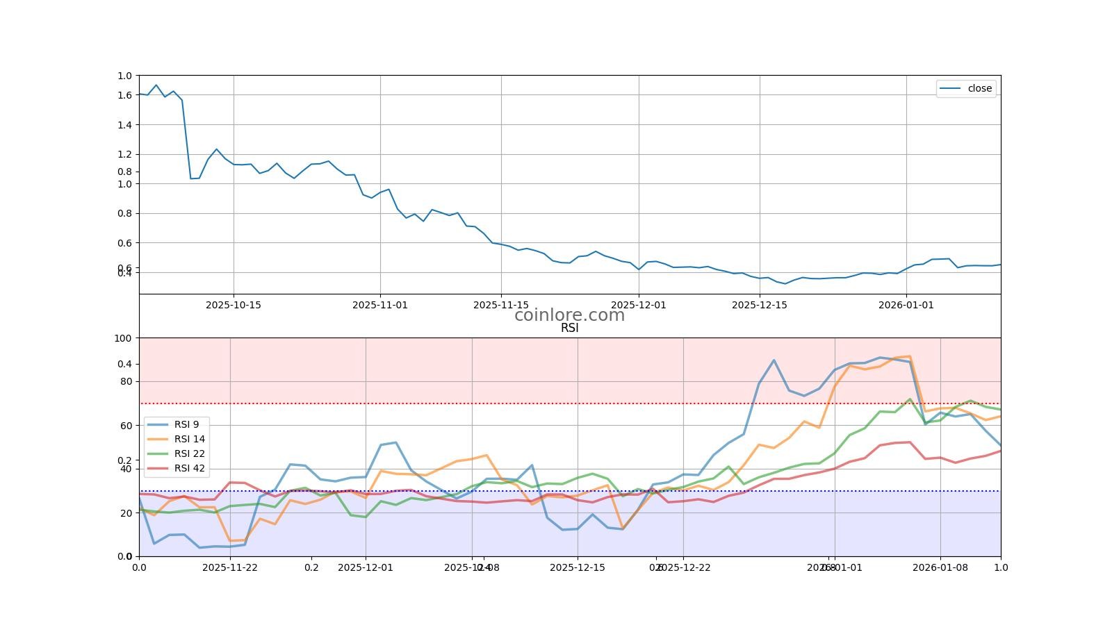 Jito RSI indicator