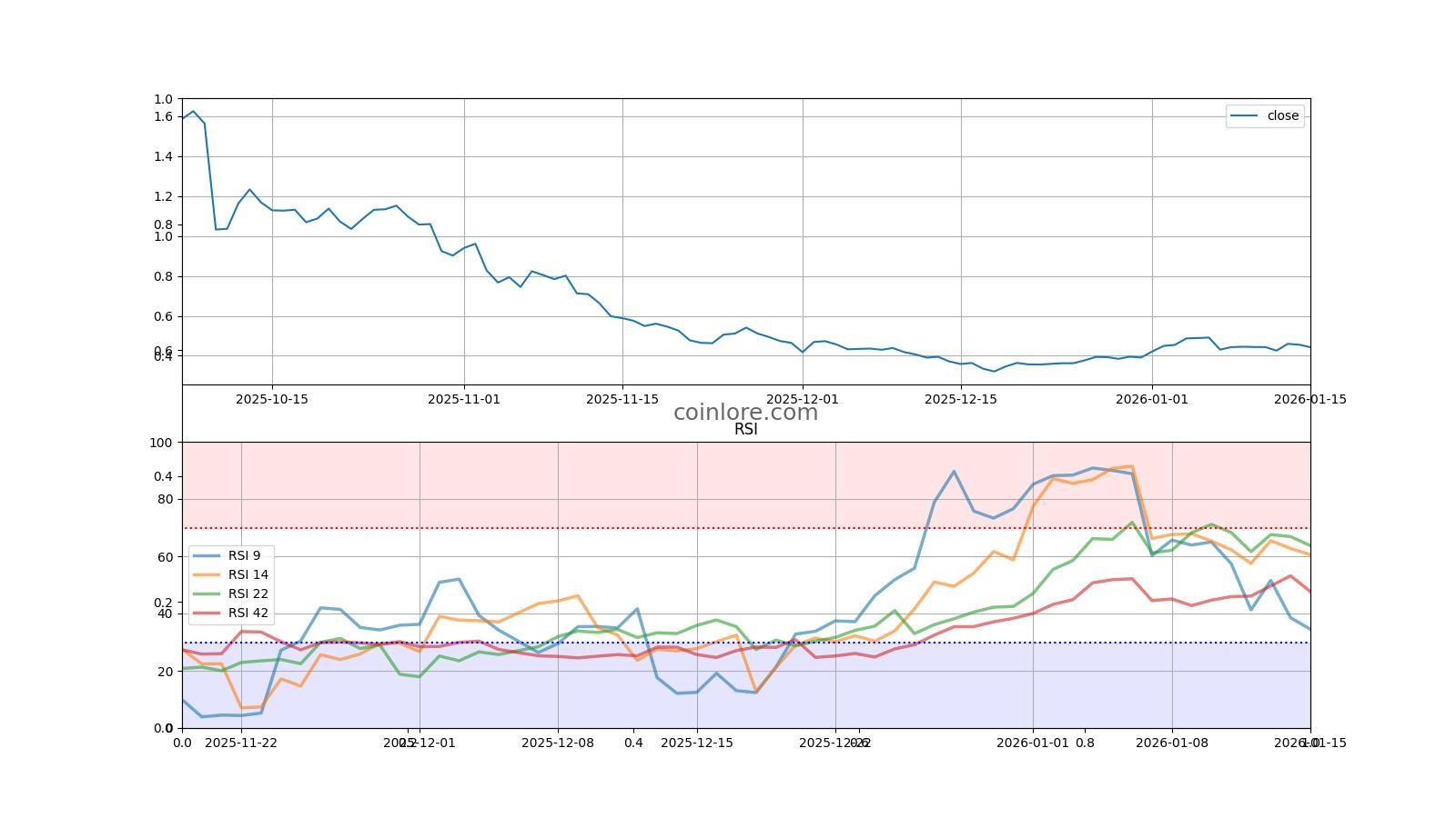 Jito RSI indicator
