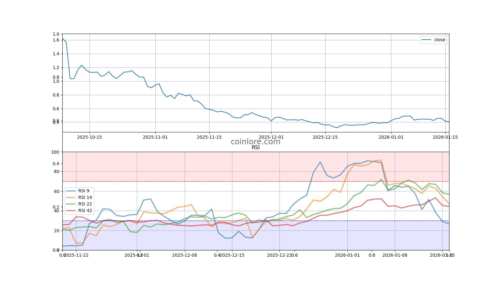 Jito RSI indicator