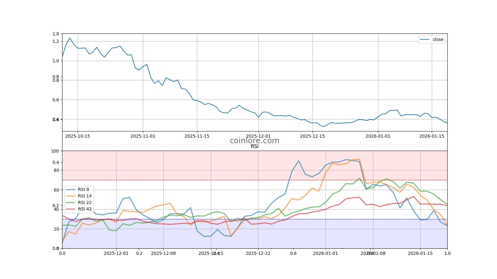 Jito RSI indicator
