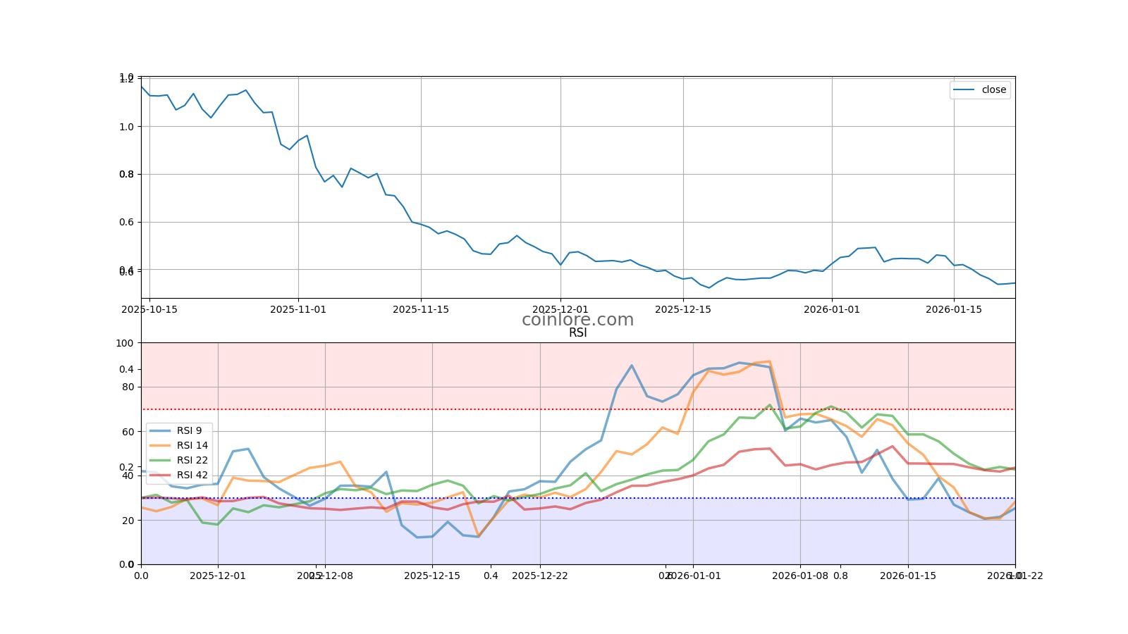 Jito RSI indicator