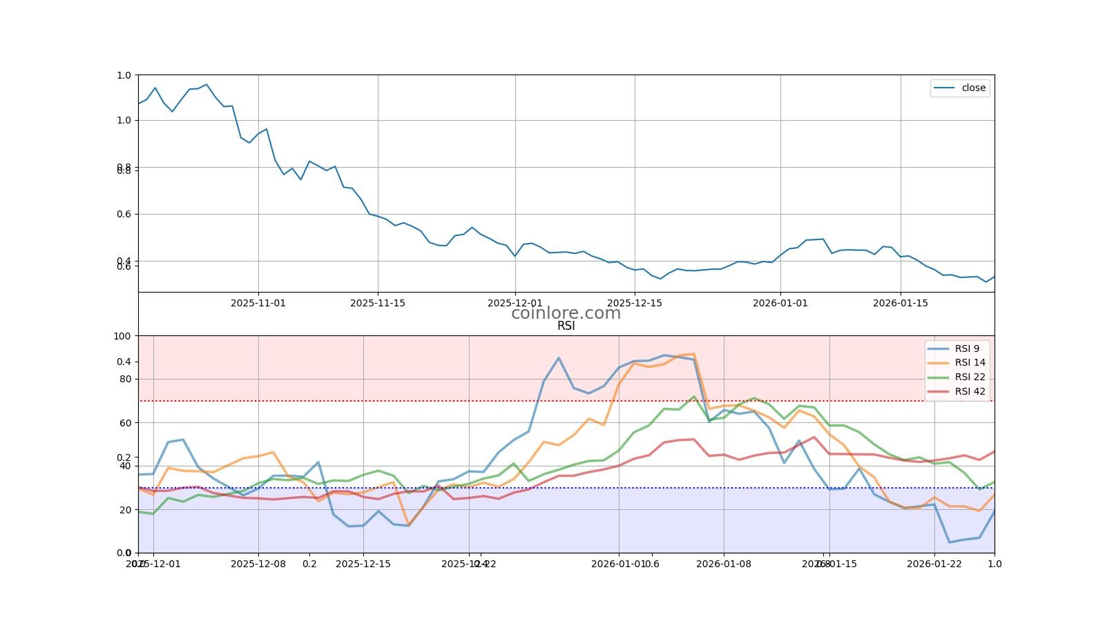 Jito RSI indicator