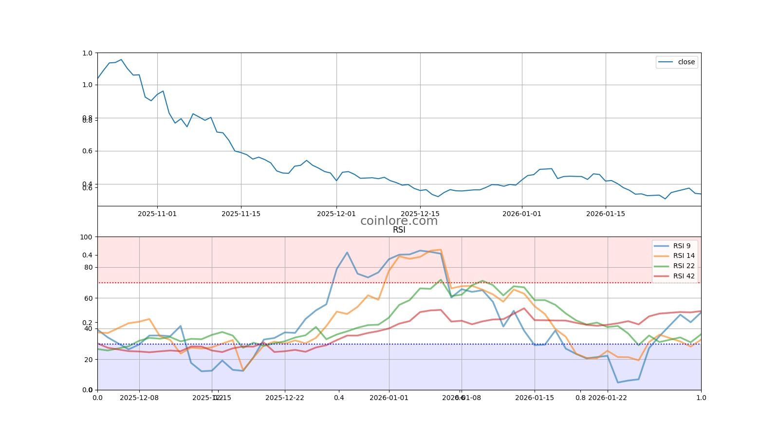 Jito RSI indicator