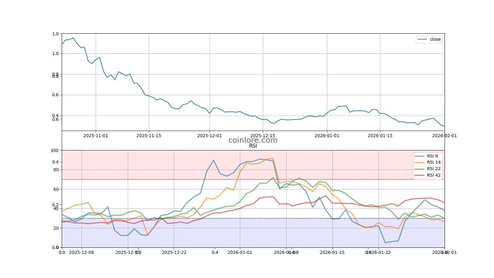 Jito RSI indicator