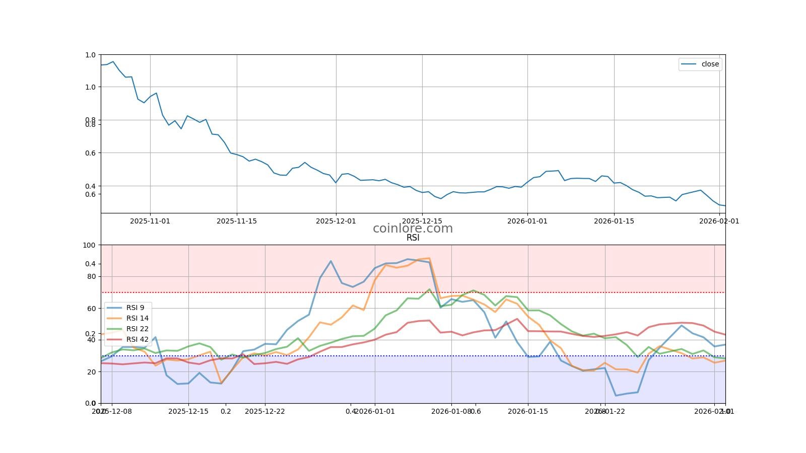 Jito RSI indicator