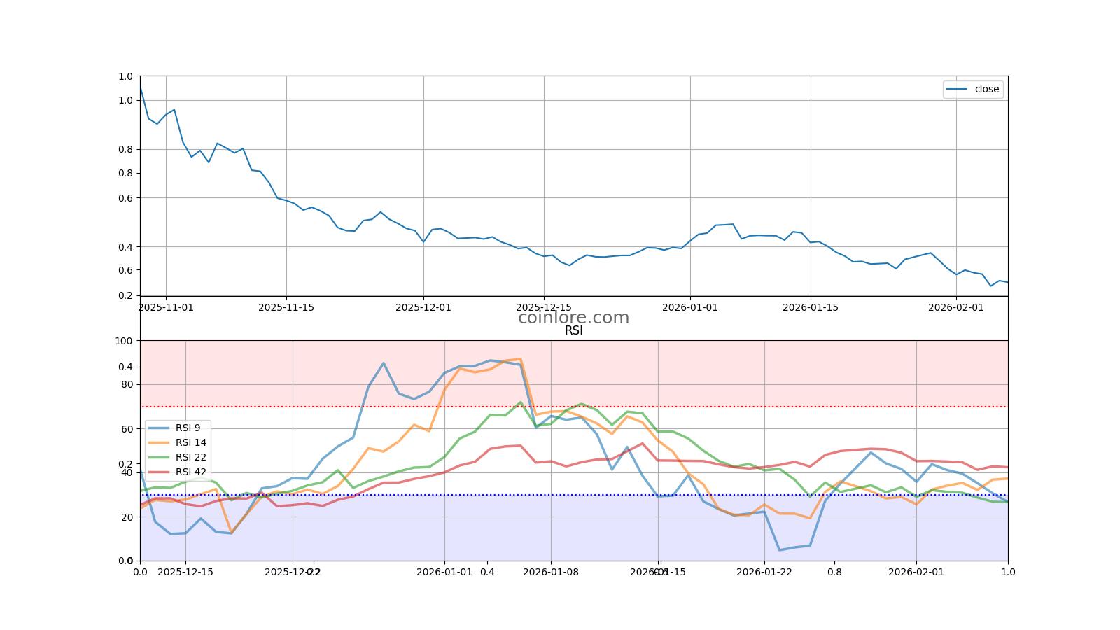 Jito RSI indicator