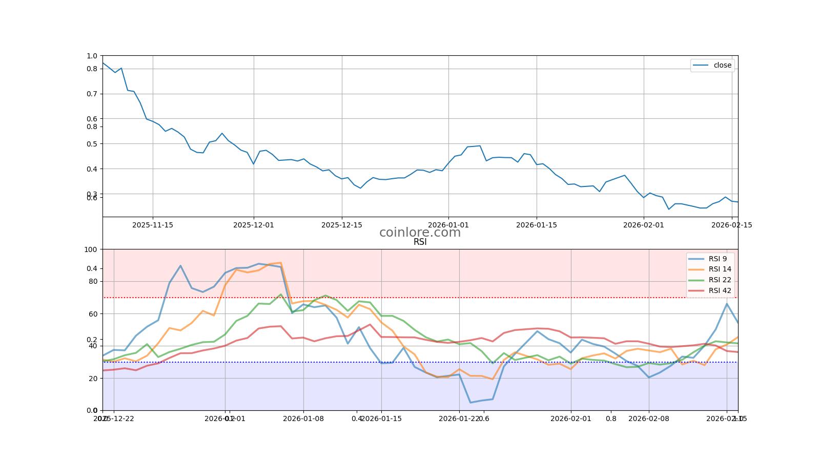Jito RSI indicator