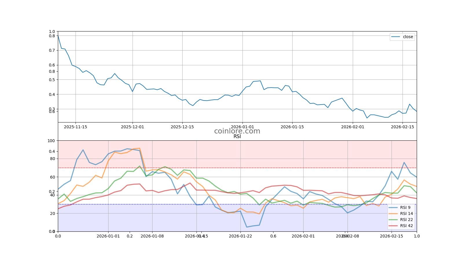 Jito RSI indicator