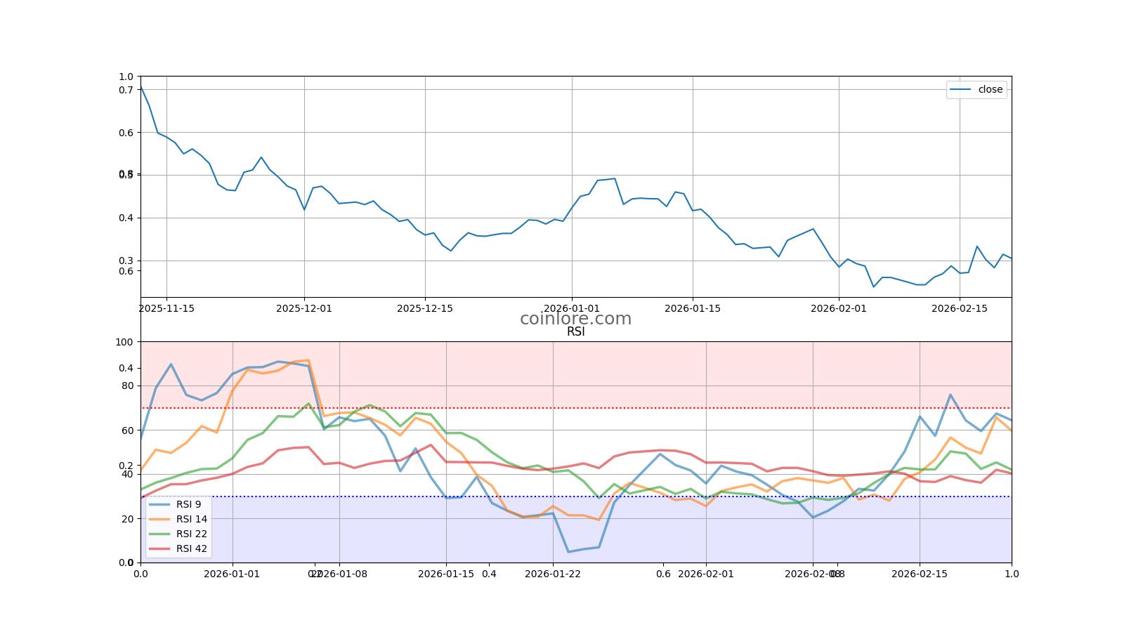 Jito RSI indicator