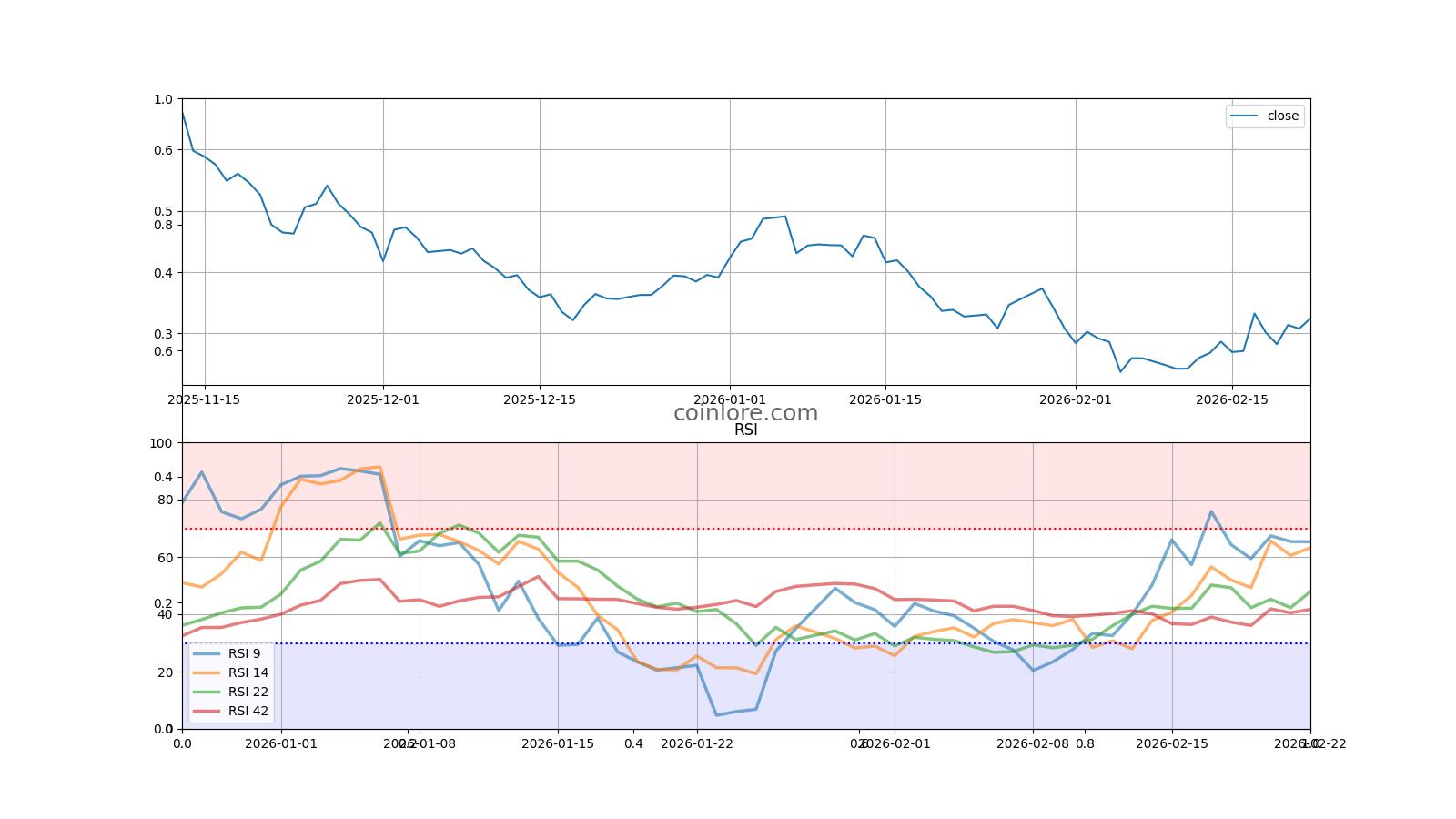 Jito RSI indicator