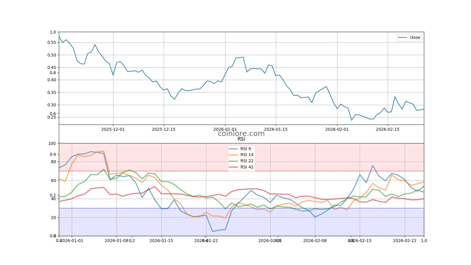 Jito RSI indicator