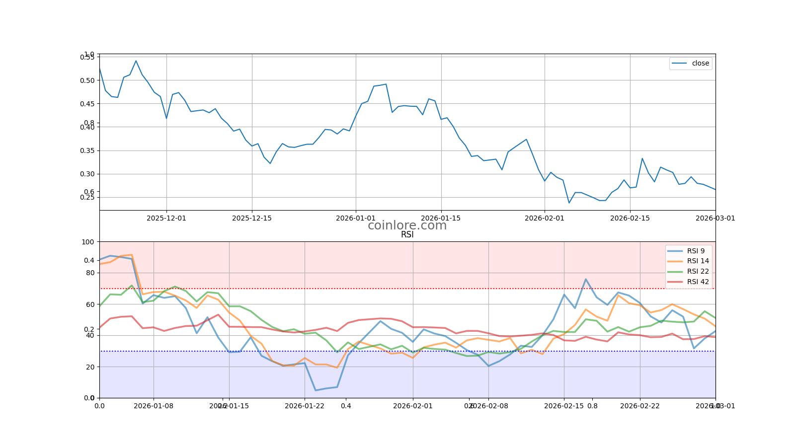 Jito RSI indicator