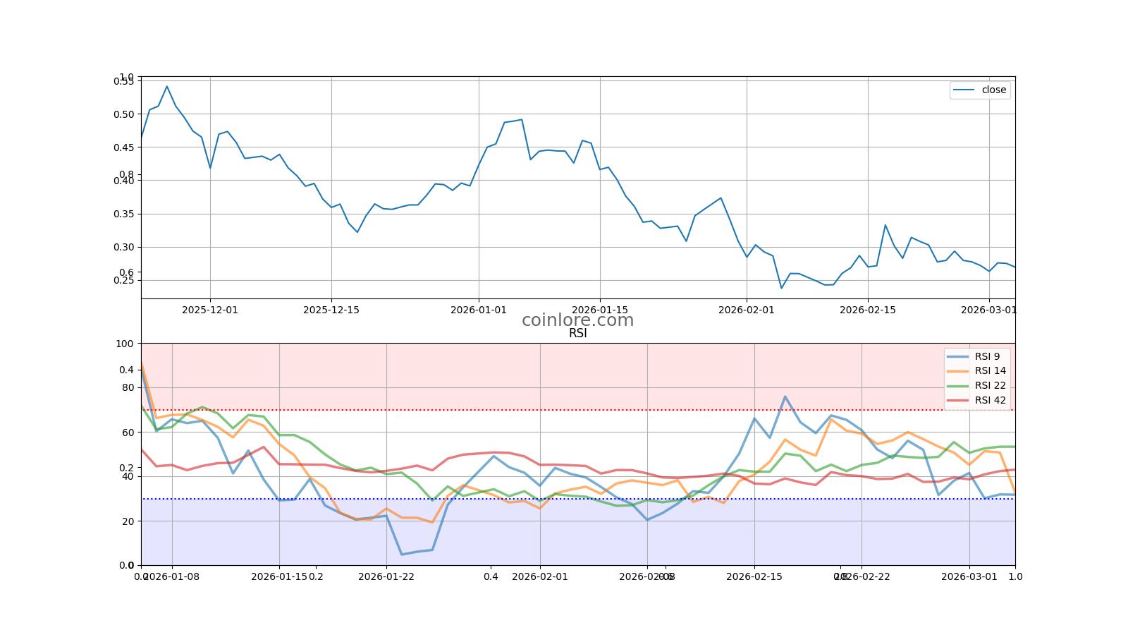 Jito RSI indicator