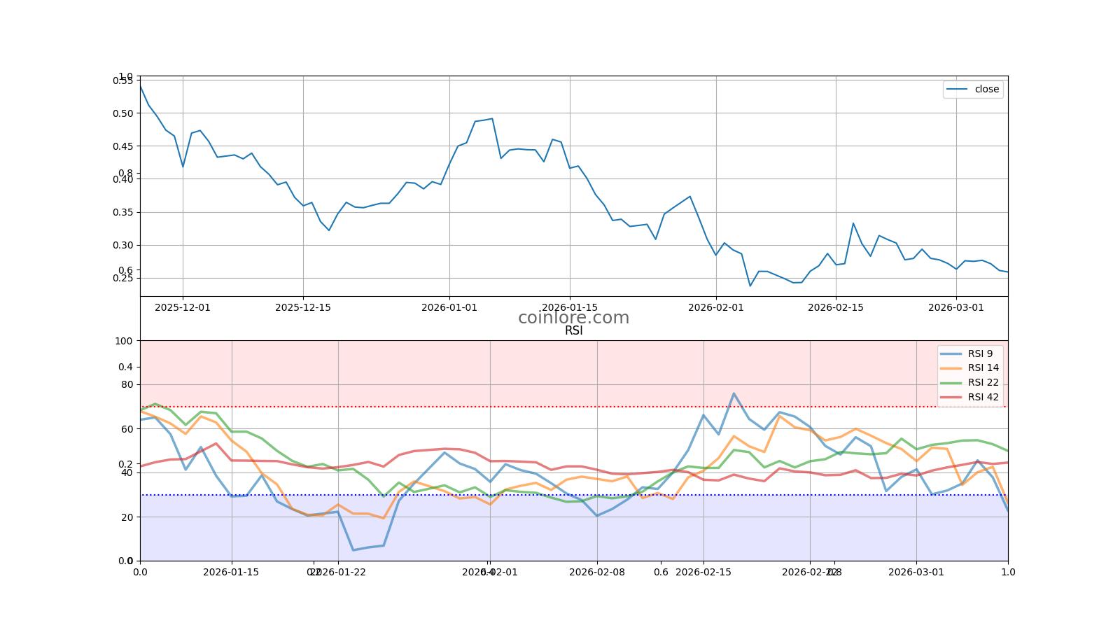 Jito RSI indicator