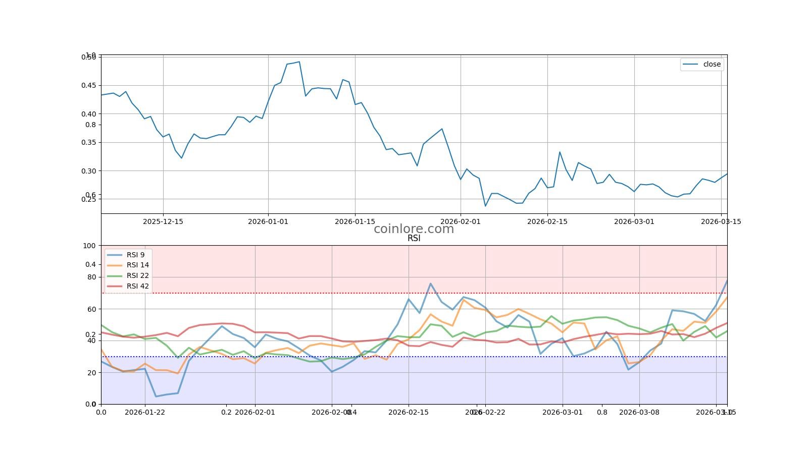 Jito RSI indicator