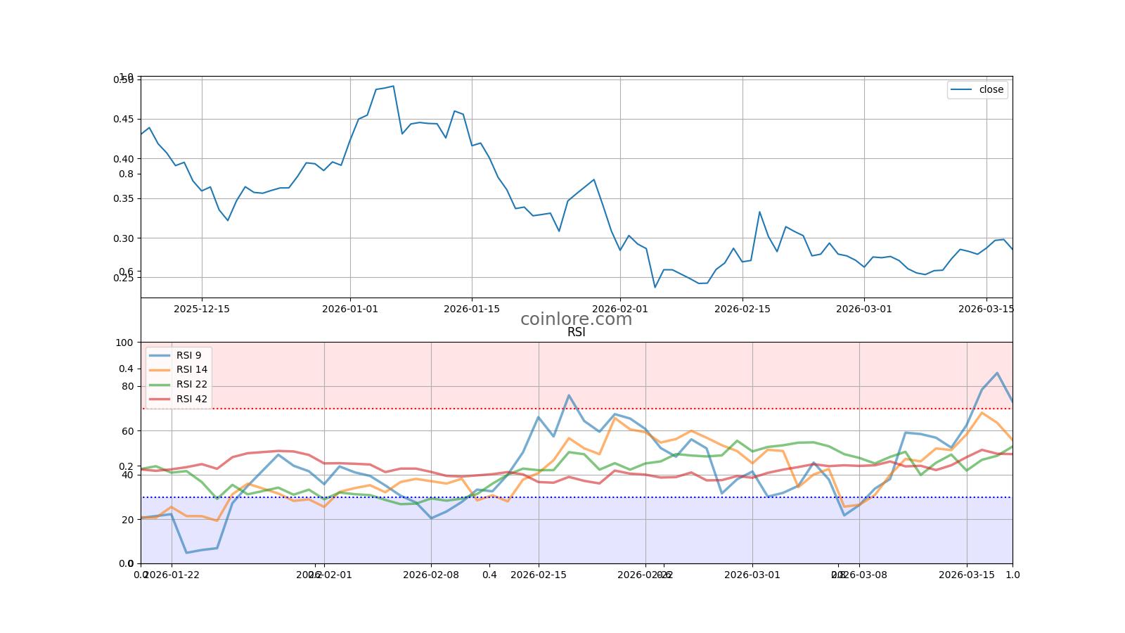 Jito RSI indicator