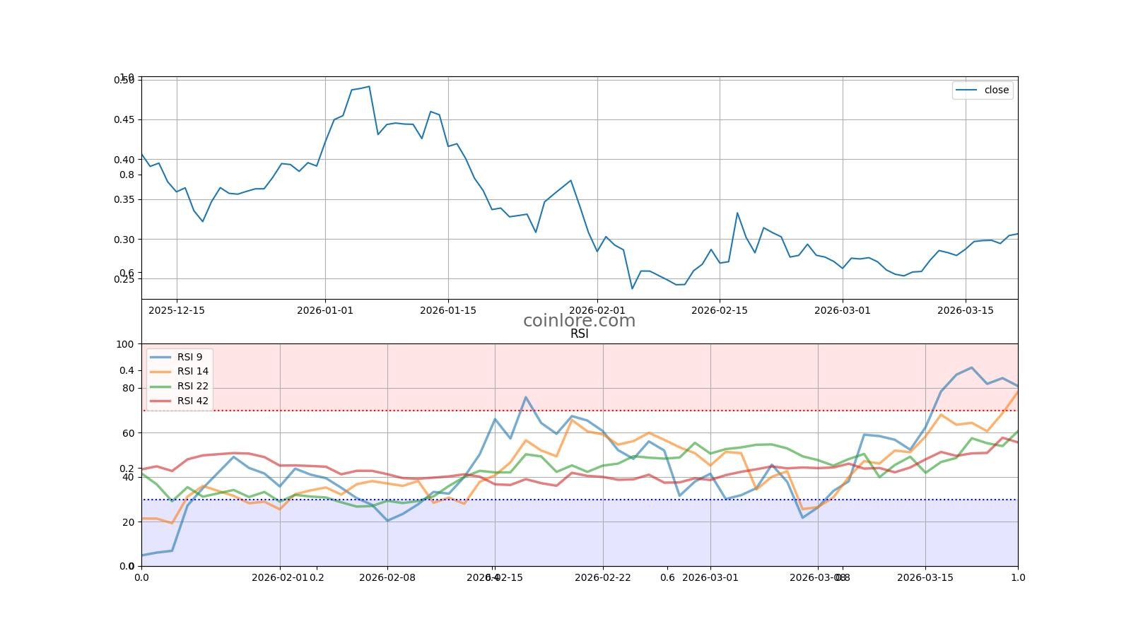 Jito RSI indicator