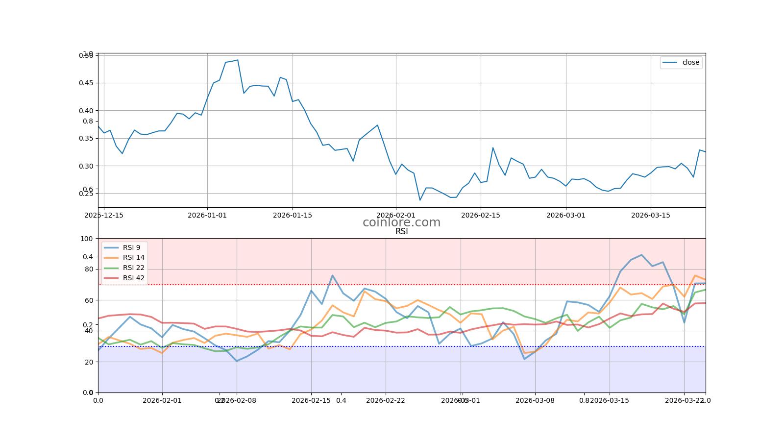 Jito RSI indicator