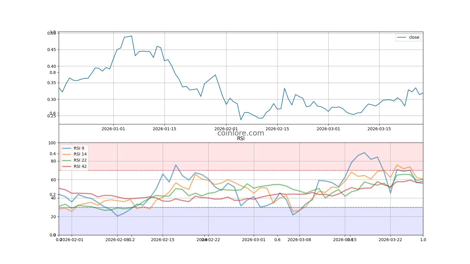 Jito RSI indicator
