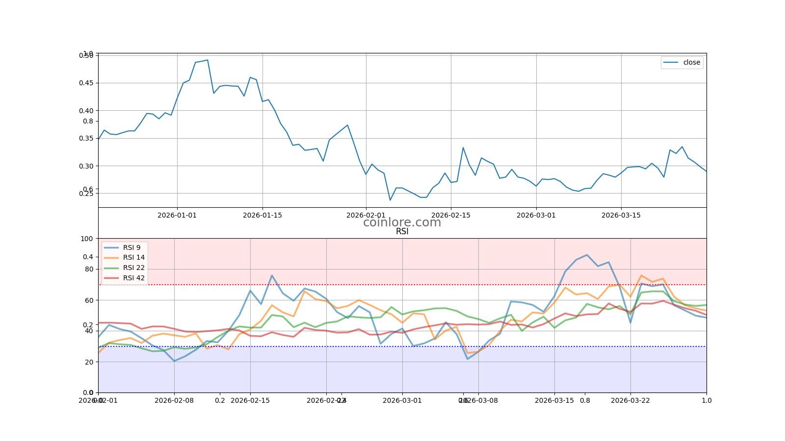 Jito RSI indicator