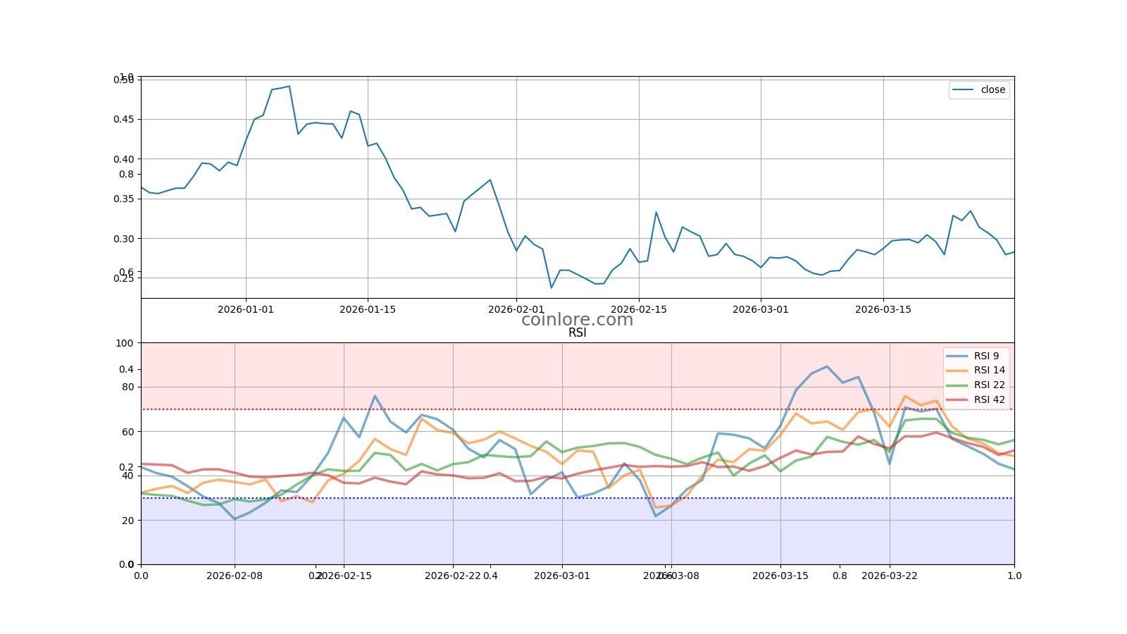 Jito RSI indicator