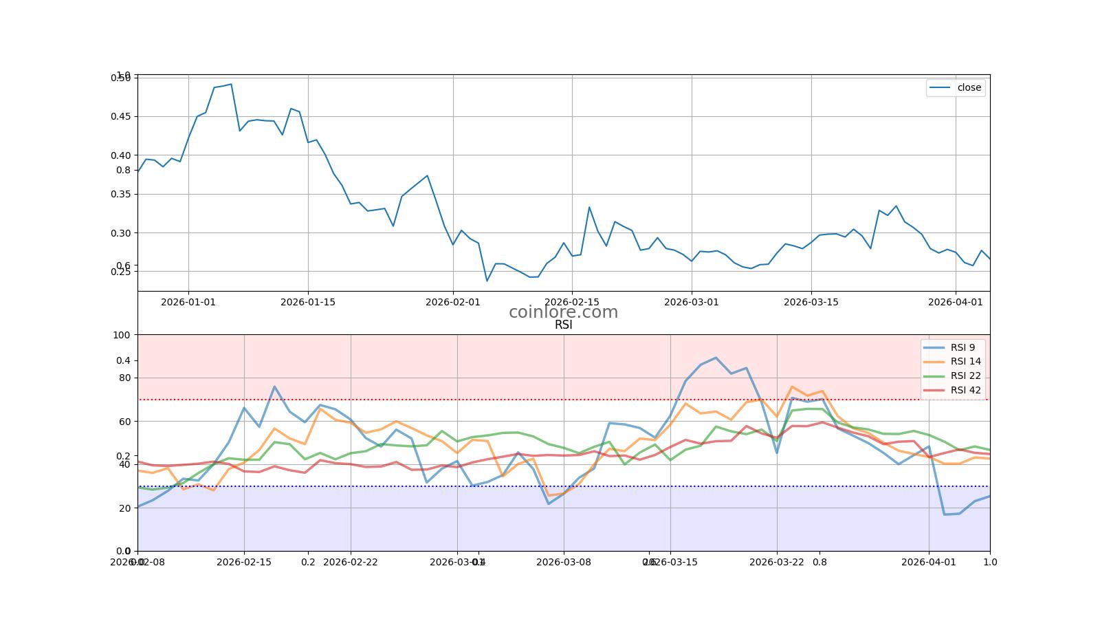 Jito RSI indicator