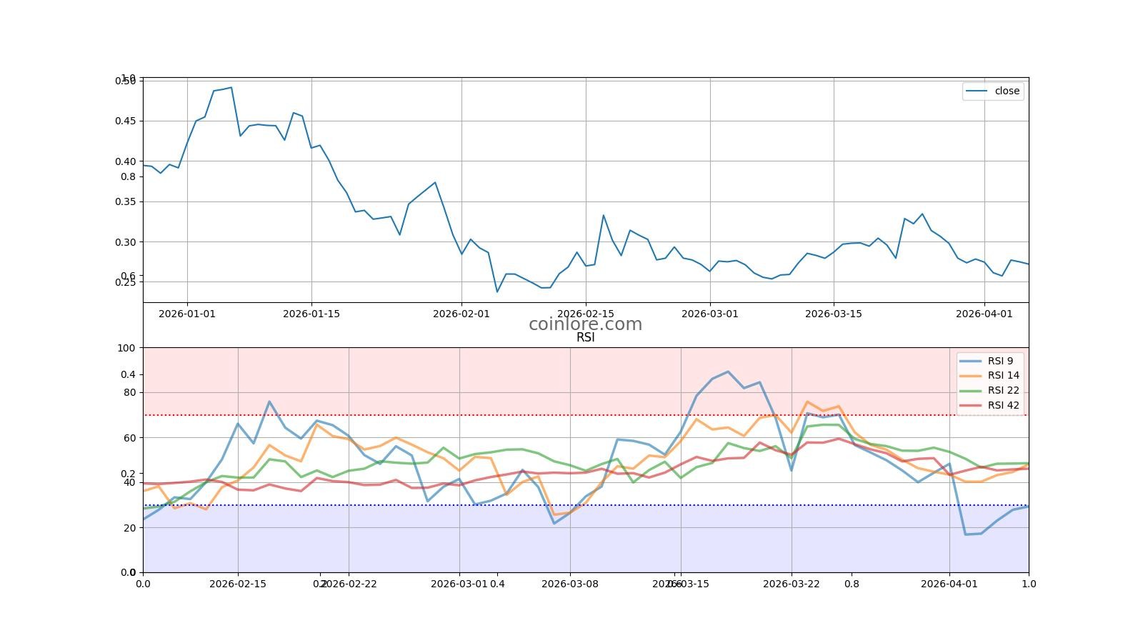 Jito RSI indicator