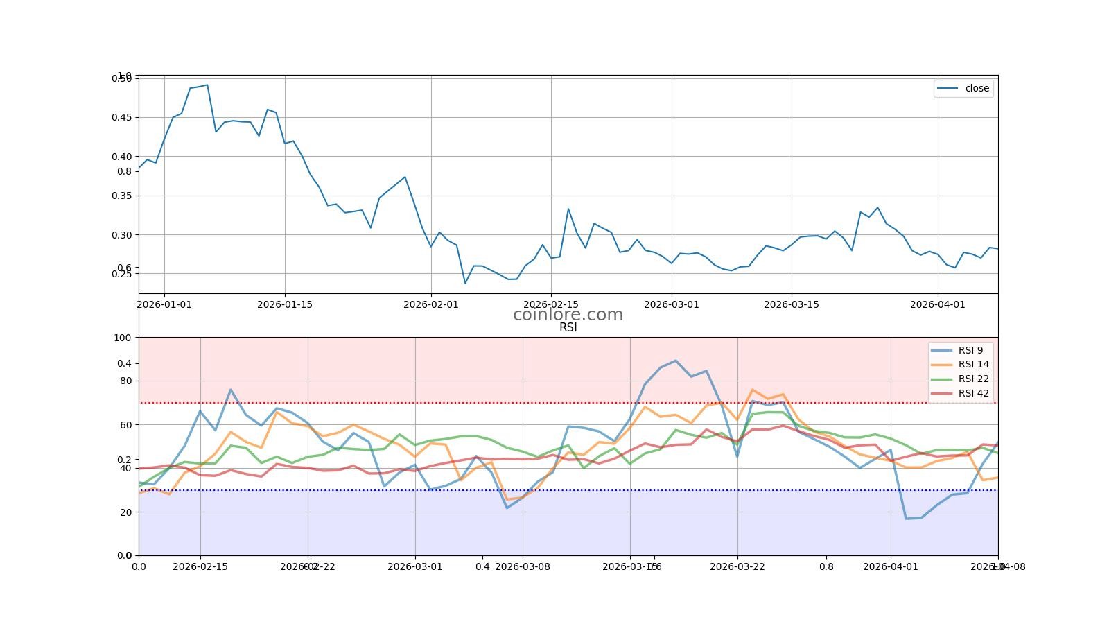 Jito RSI indicator