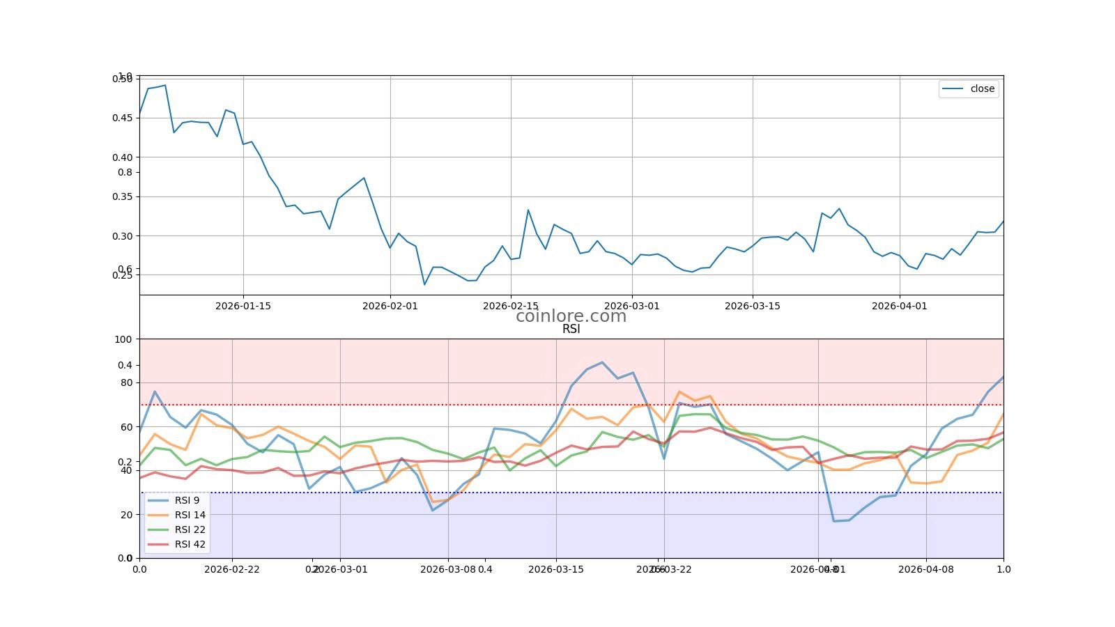 Jito RSI indicator