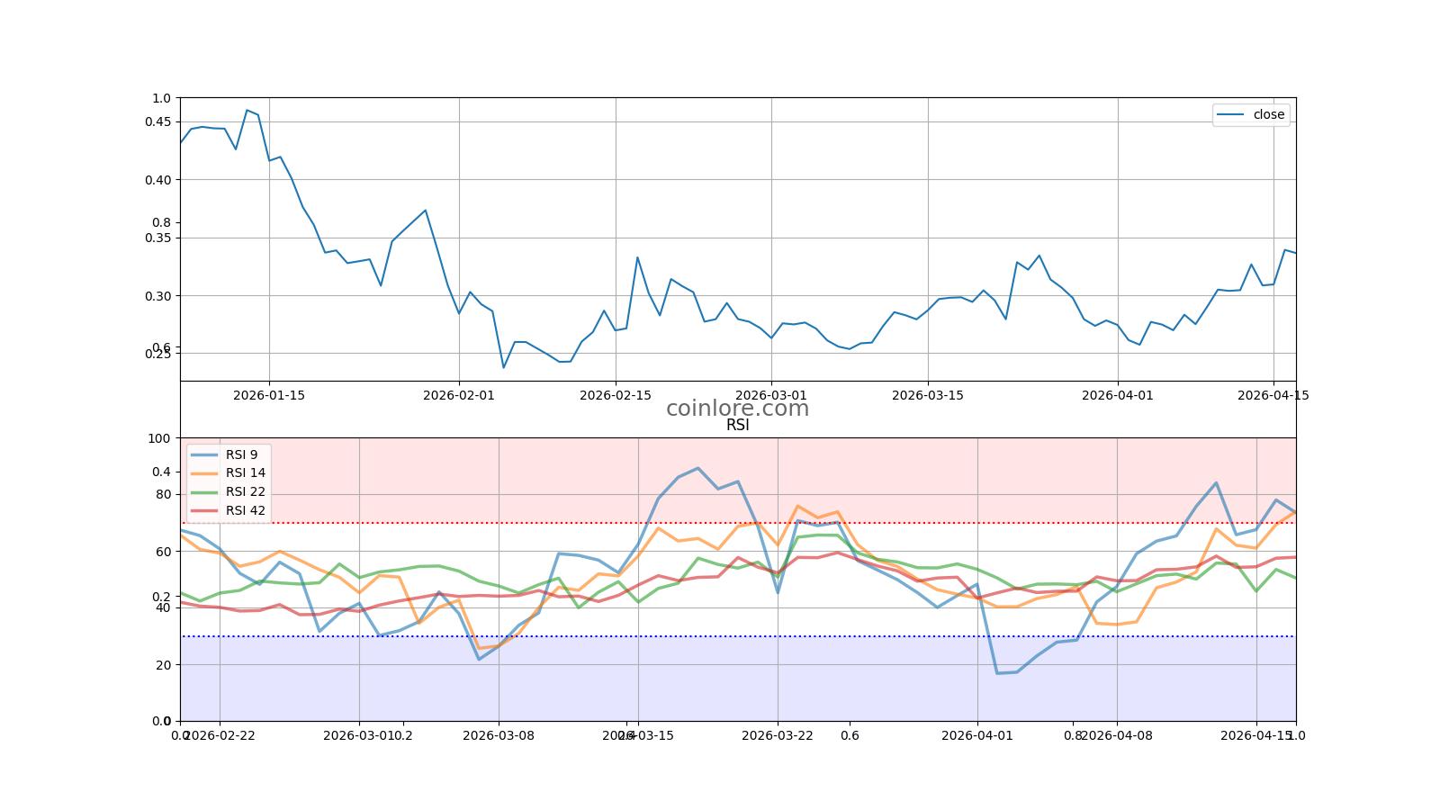 Jito RSI indicator