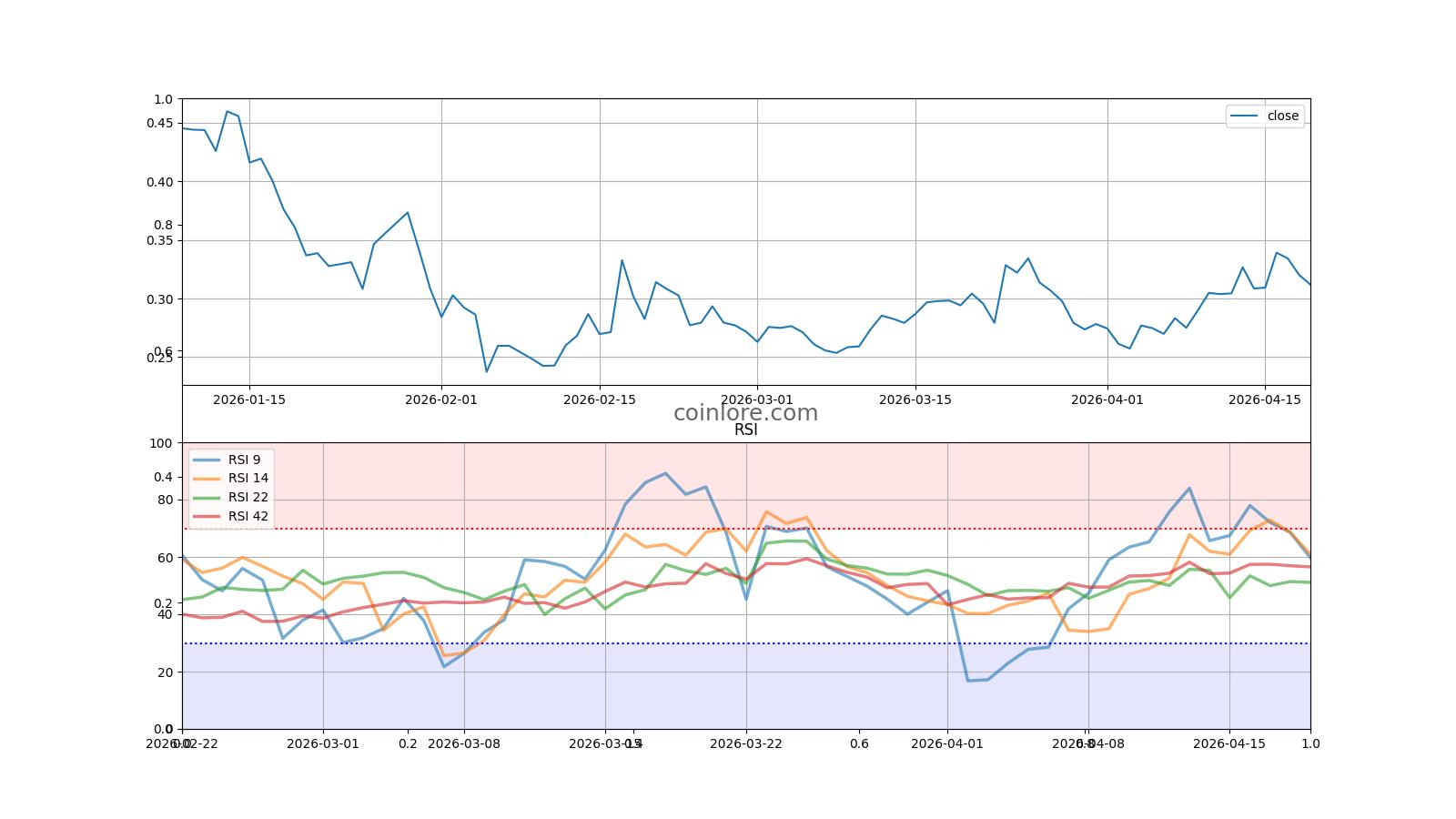 Jito RSI indicator