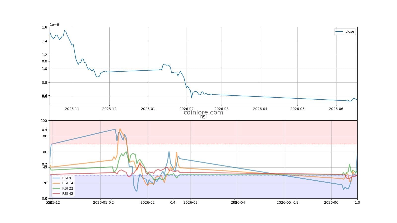 JizzRocket RSI indicator
