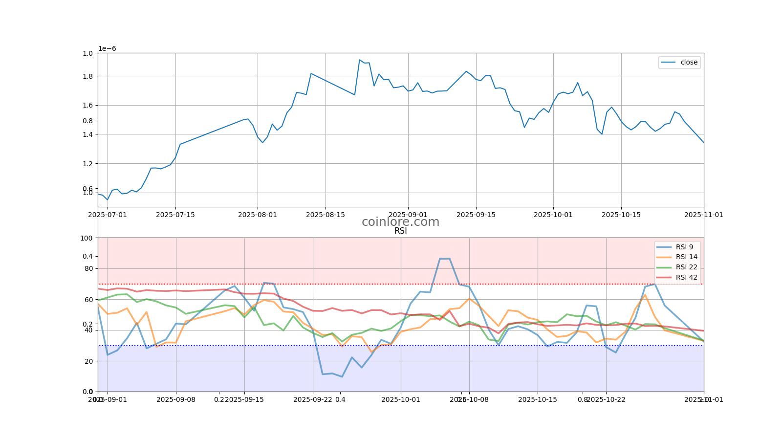JizzRocket RSI indicator