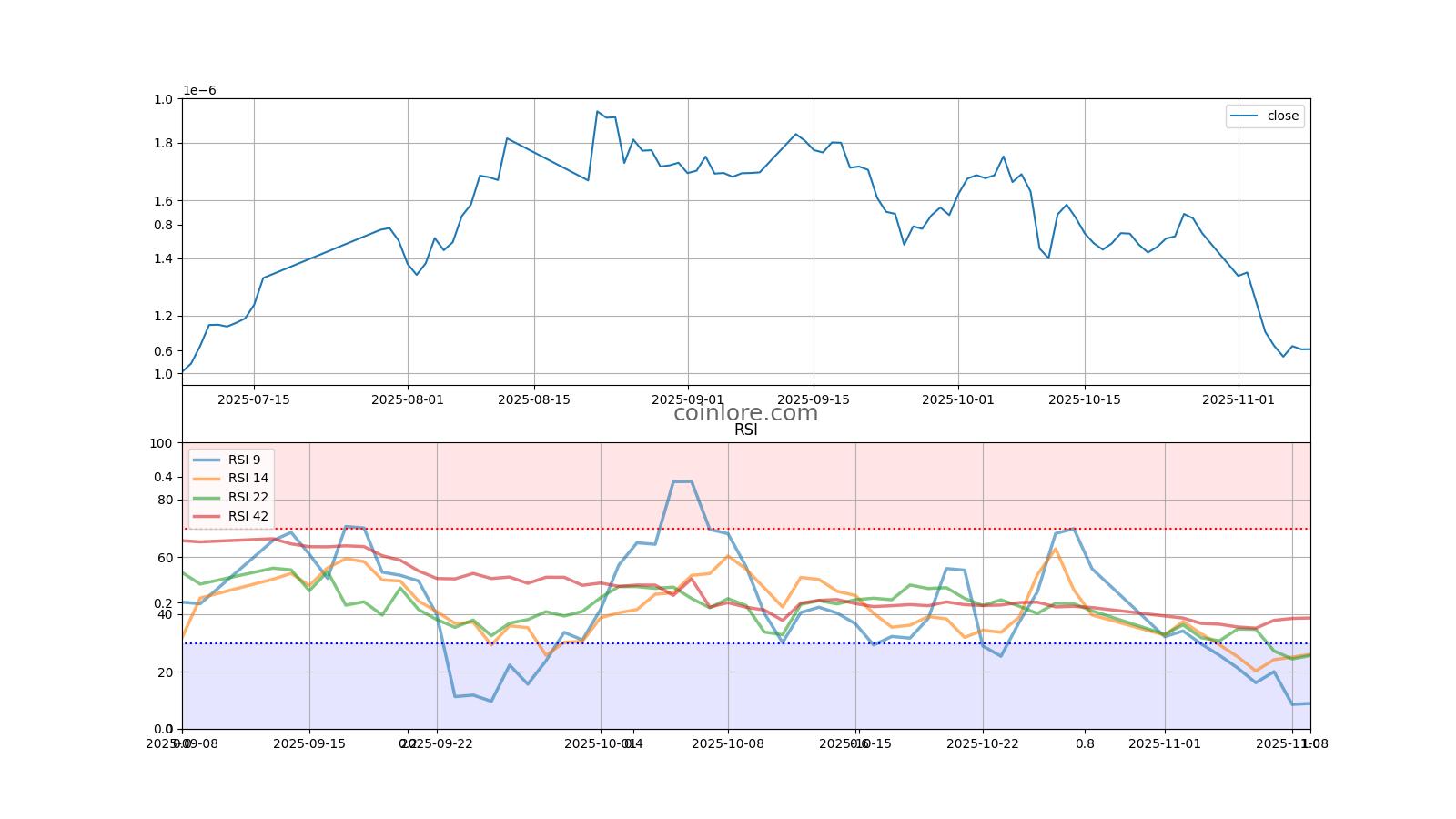 JizzRocket RSI indicator