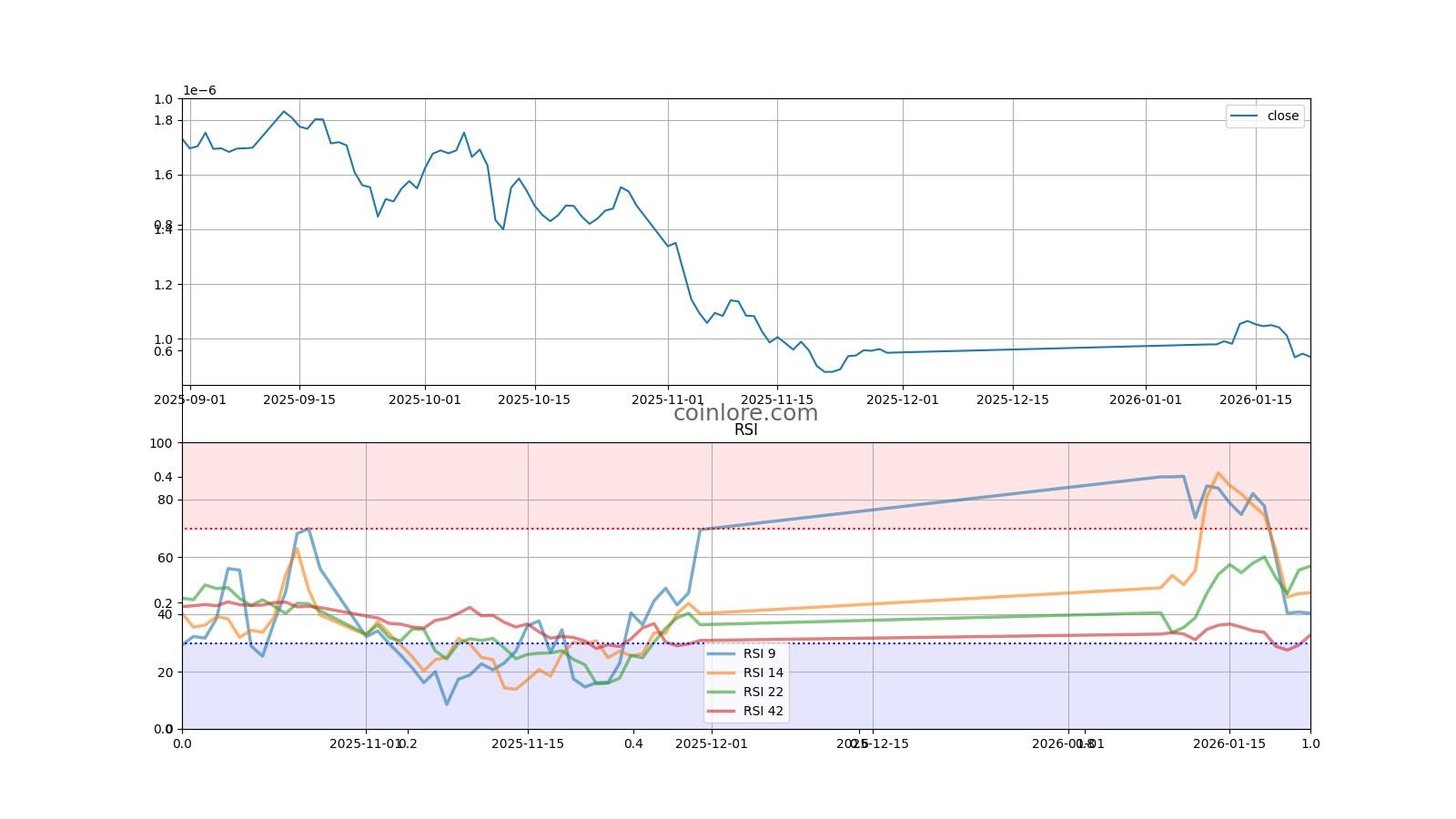 JizzRocket RSI indicator